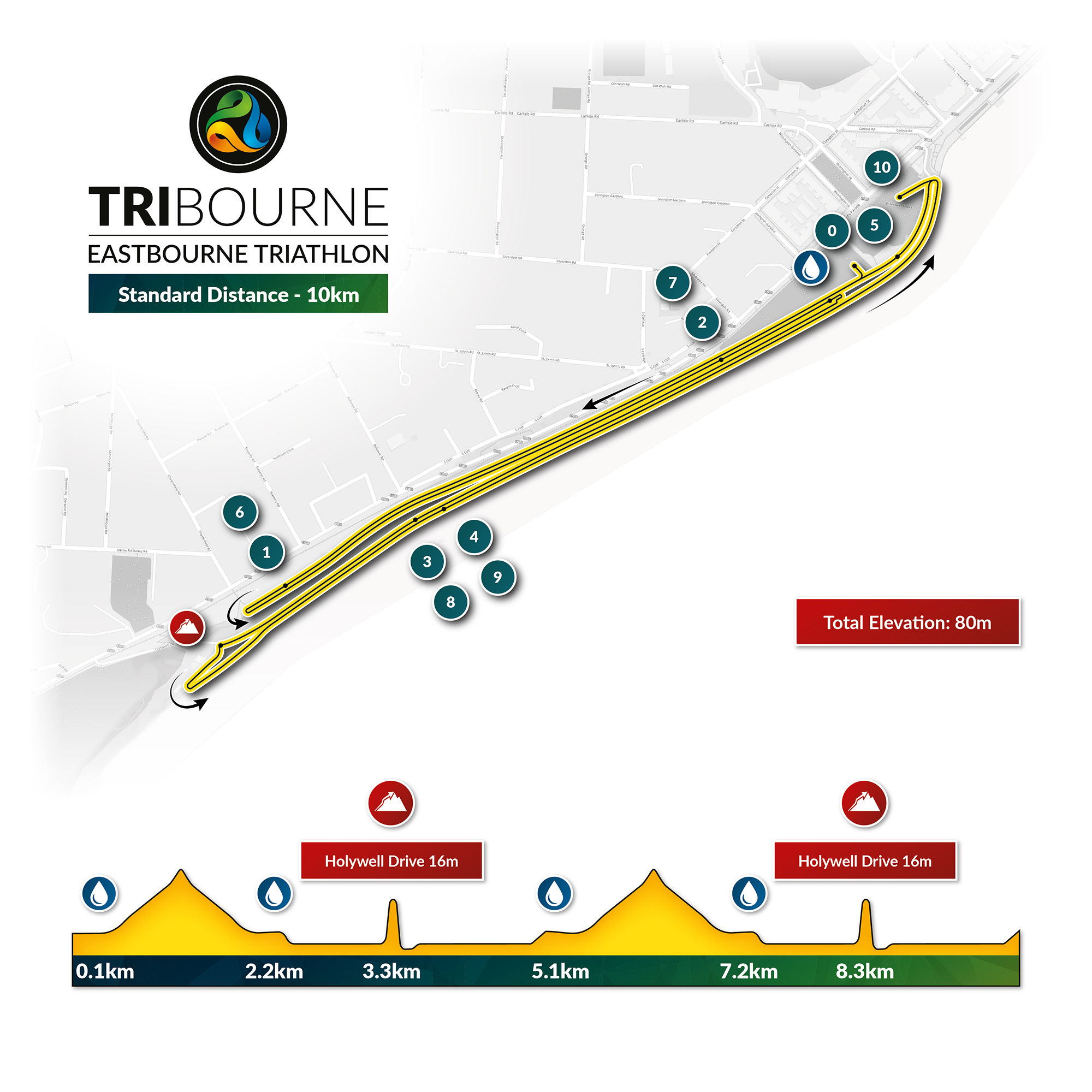 Eastbourne Triathlon
